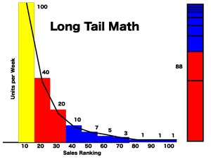 #3:Why Long Tails Cannot be Trusted – A Slice of App Pie