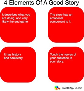 #7: The Four Elements of Writing Your Story - A Slice of App Pie